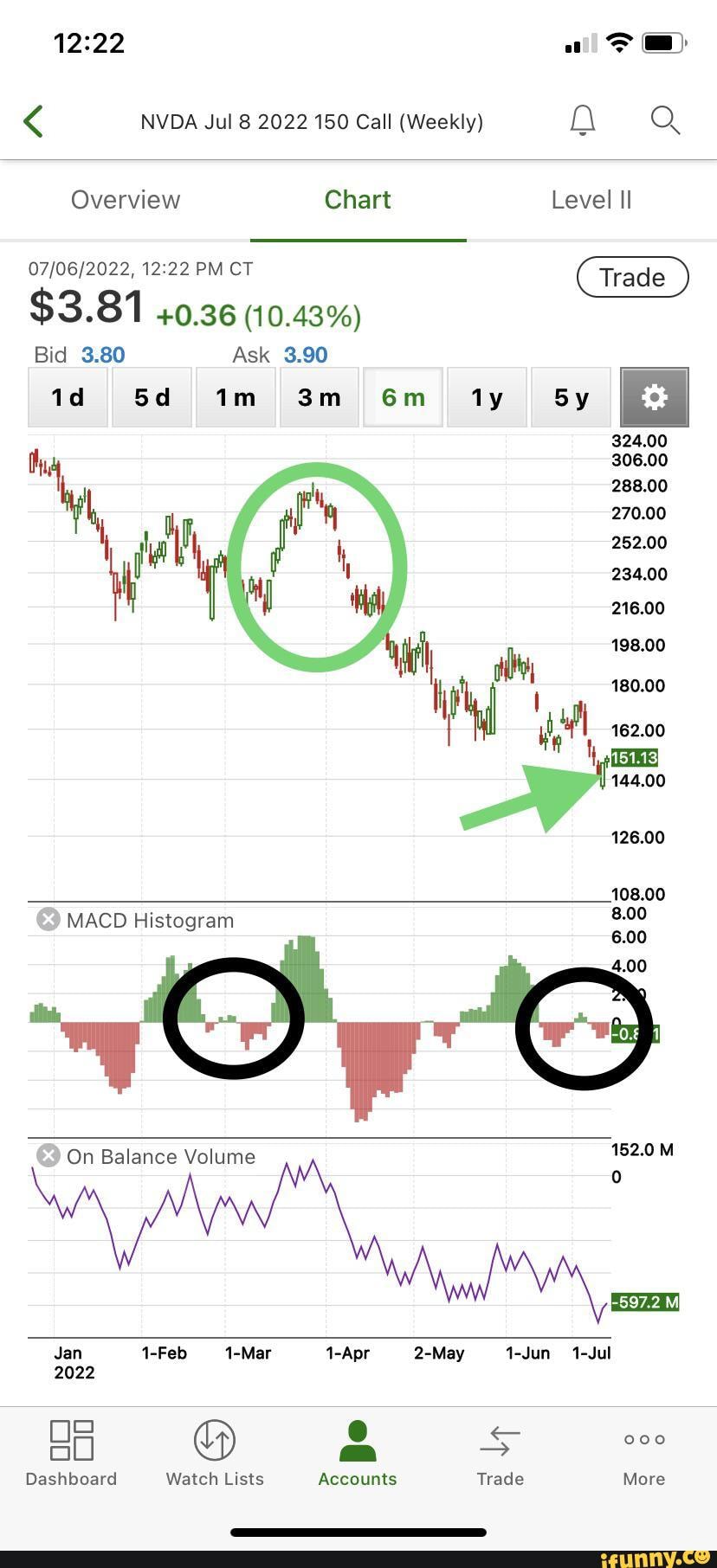 Histogram memes. Best Collection of funny Histogram pictures on iFunny