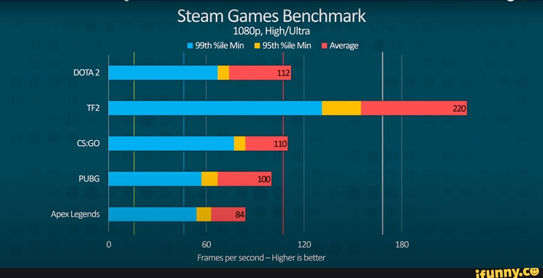 Benchmarking memes. Best Collection of funny Benchmarking pictures on ...