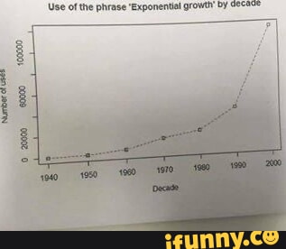 Exponential memes. Best Collection of funny Exponential pictures on iFunny