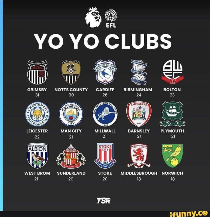 Nottscounty memes. Best Collection of funny Nottscounty pictures on iFunny