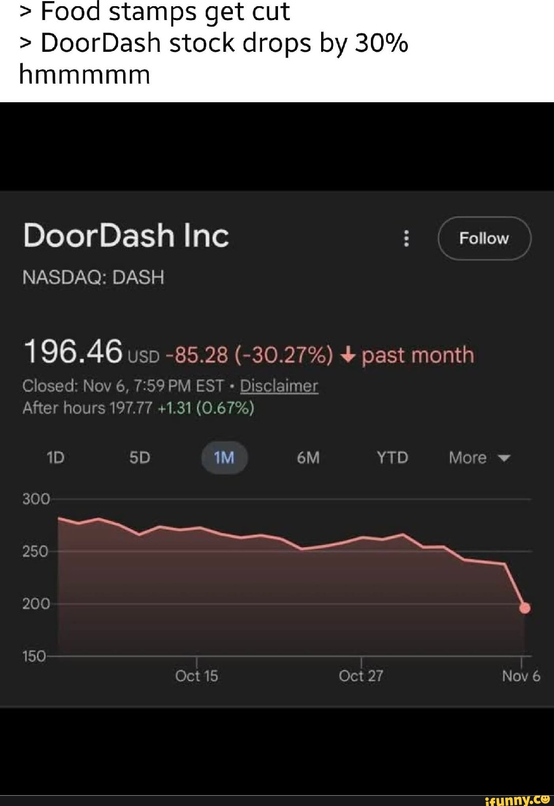 Food Stamps On Doordash