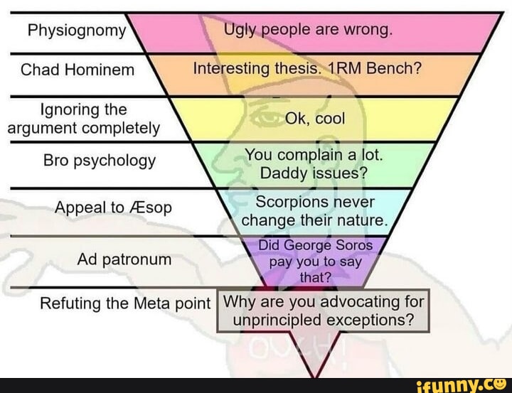 Physiognomy memes. Best Collection of funny Physiognomy pictures on iFunny