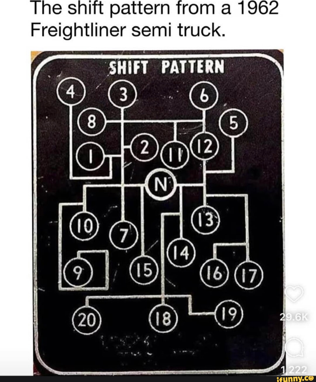 E shift pattern from a 1962 Freightliner semi truck. SHIFT PATTERN - iFunny