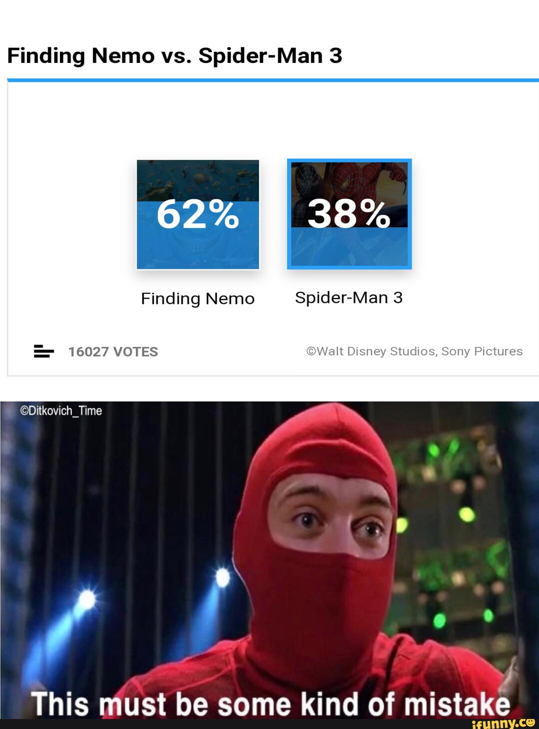 Finding Nemo vs. Spider-Man 3 Finding Nemo Spider-Man 3 16027 VOTES ...