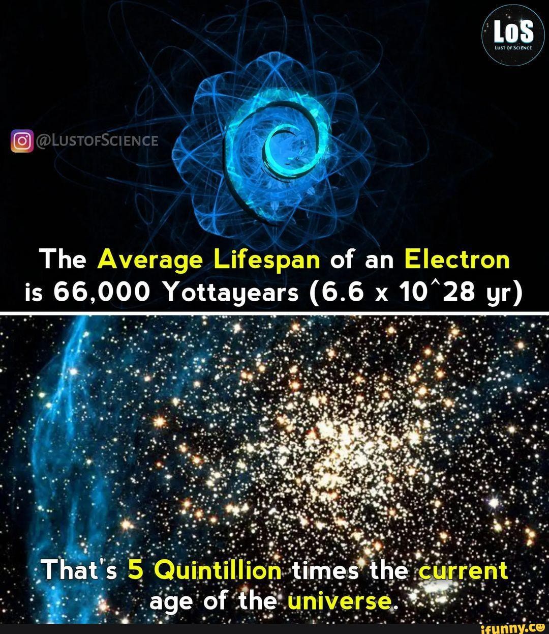 LoS (@)@vustorScience The Average Lifespan of an Electron is 66,000 ...