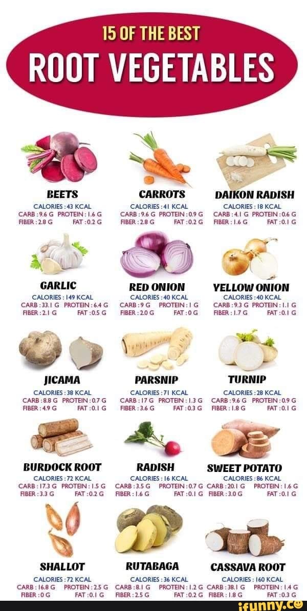 Jicama memes. Best Collection of funny Jicama pictures on iFunny