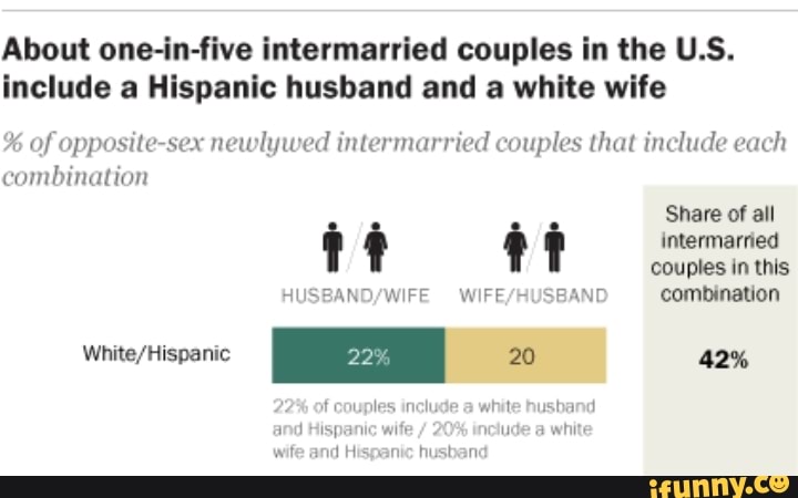About one-in-five intermarried couples in the U.S. include a Hispanic ...