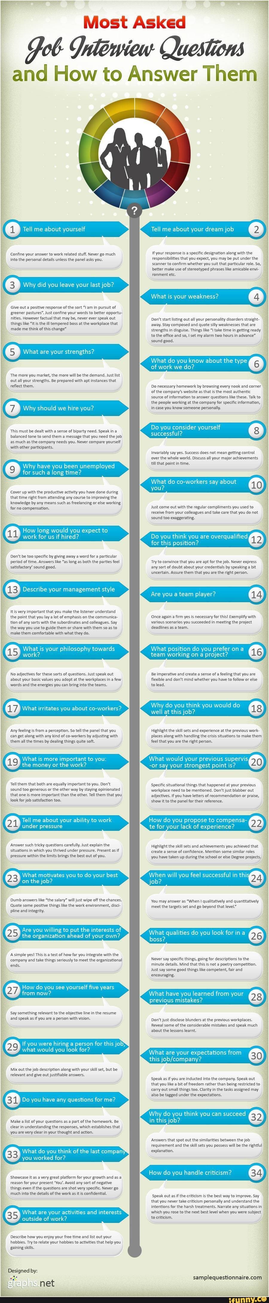 Infograph collection: Get the job - Most Asked Gob Iilowiew Questions ...