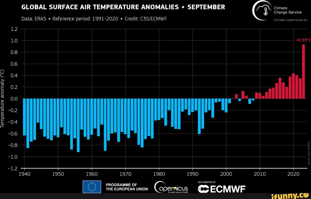 Temperature anomaly anomaly anomaly anomaly anomaly anomaly GLOBAL ...