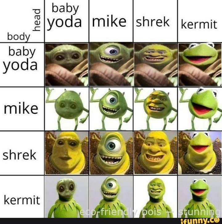 Mike heal baby body youa mike & AR shrek s - iFunny Brazil