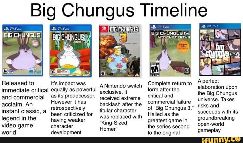 Big Chungus Timeline Aperfect immediate critical equally as pc ...