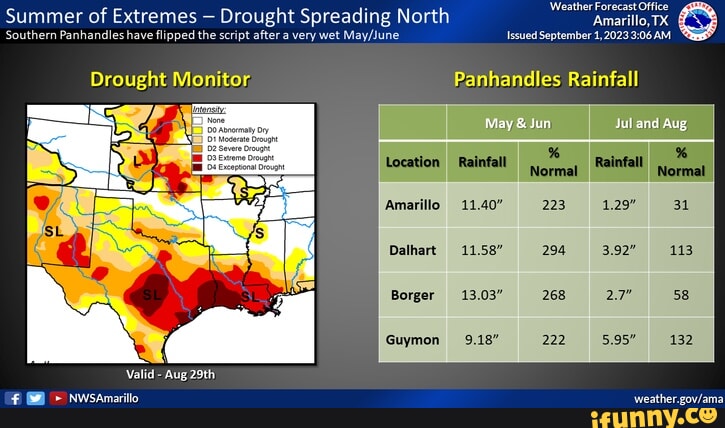 Weather Forecast Office Summer of Extremes - Drought Spreading North ...