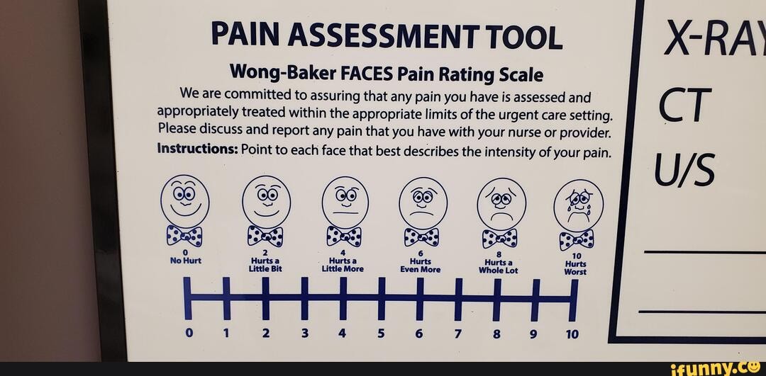 PAIN ASSESSMENT TOOL Wong-Baker FACES Pain Rating Scale We are ...