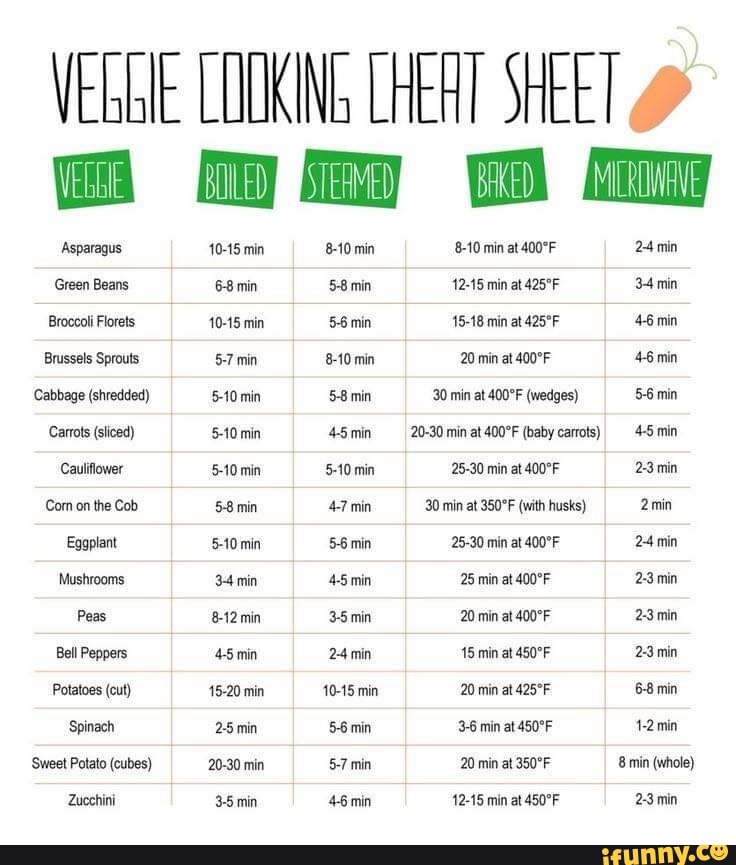 Sprouts memes. Best Collection of funny Sprouts pictures on iFunny