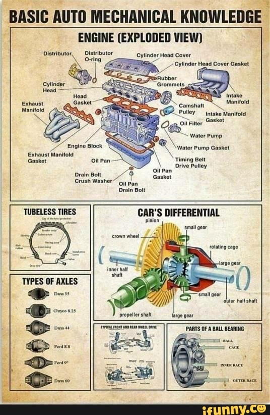 BASIC AUTO MECHANICAL KNOWLEDGE ENGINE (EXPLODED VIEW) Distributor ...