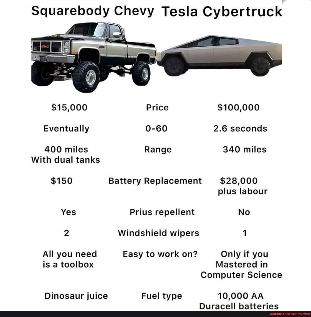 Choose you’re fighter - Squarebody Chevy Tesla Cybertruck $15,000 Price ...