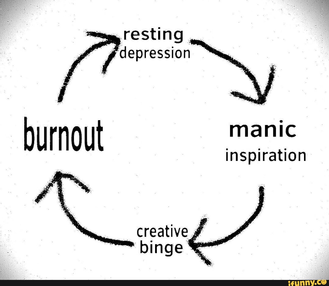 Resting burnout manic inspiration creative binge - iFunny