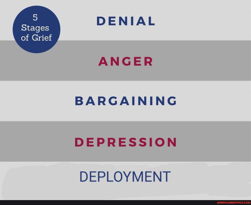 Stages of Grief DENIAL ANGER BARGAINING DEPRESSION DEPLOYMENT - America ...
