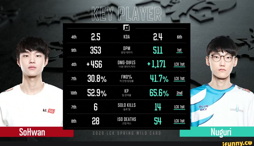 Nuguri memes. Best Collection of funny Nuguri pictures on iFunny