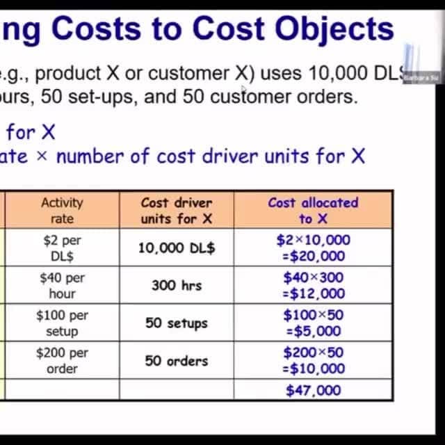 Ng Costs to Cost Objects .9., product X or customer X) uses 10,000 DL ...