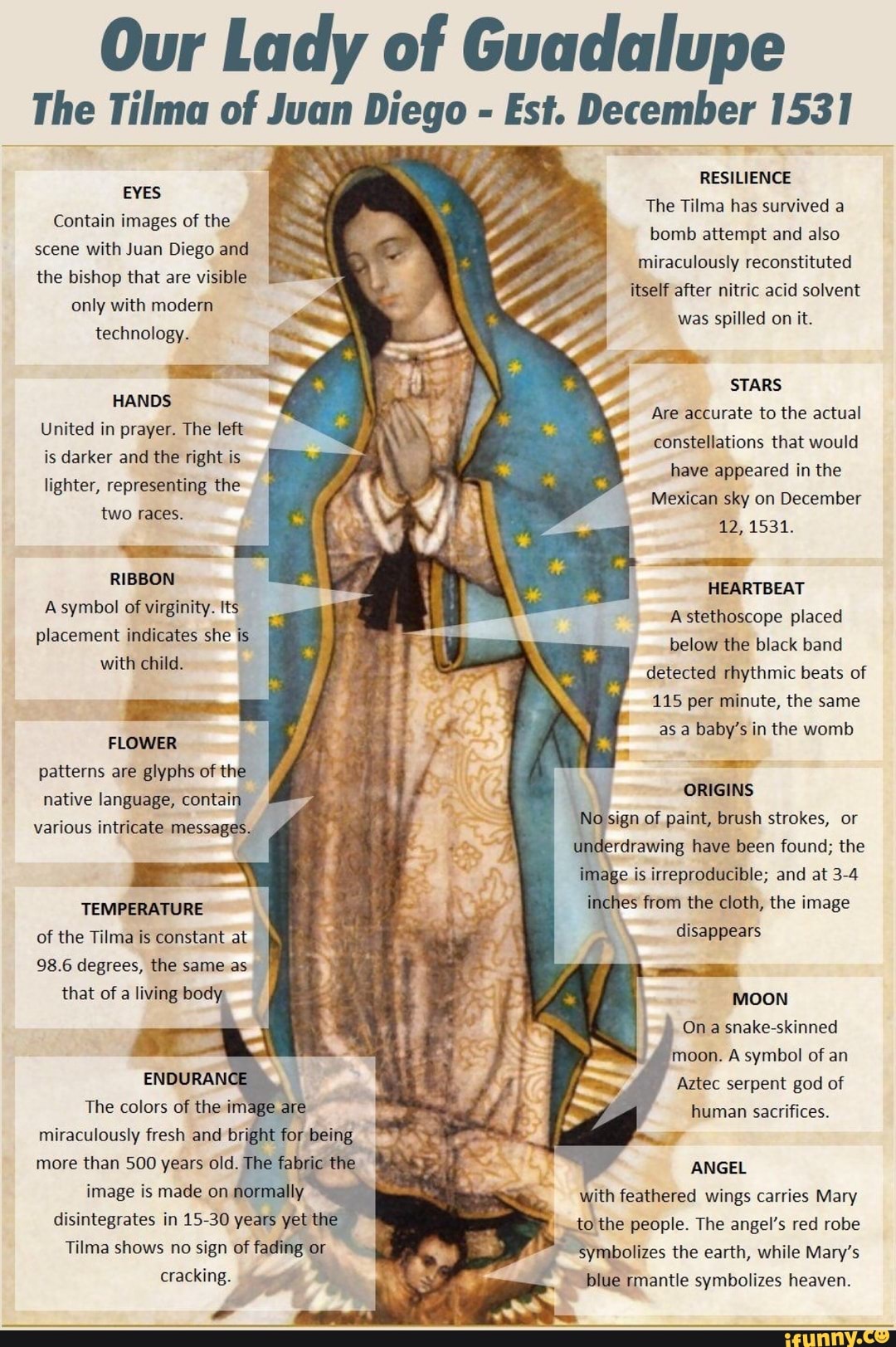 Our Lady of Guadalupe The Tilma of Juan Diego - Est. December 1531 A ...
