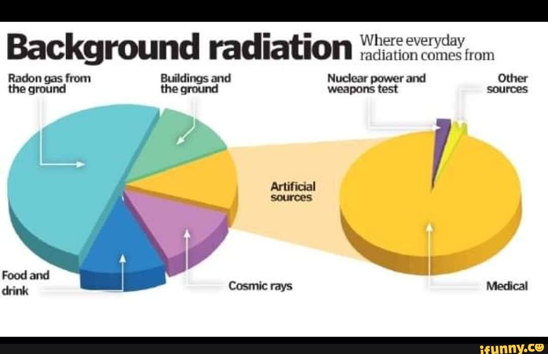 Radon memes. Best Collection of funny Radon pictures on iFunny