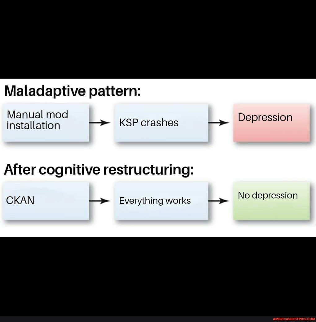 Maladaptive pattern: Manual mod installation kSP crashes Depression ...