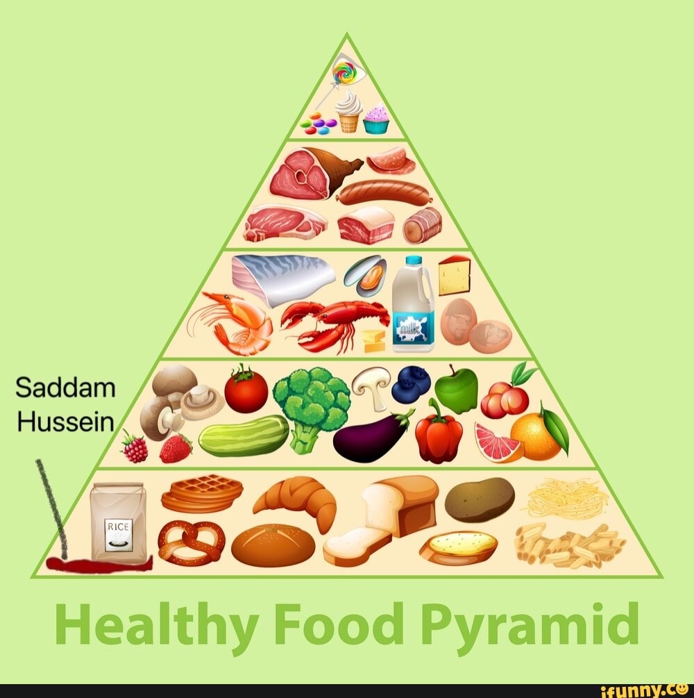 American Food Pyramid Parody