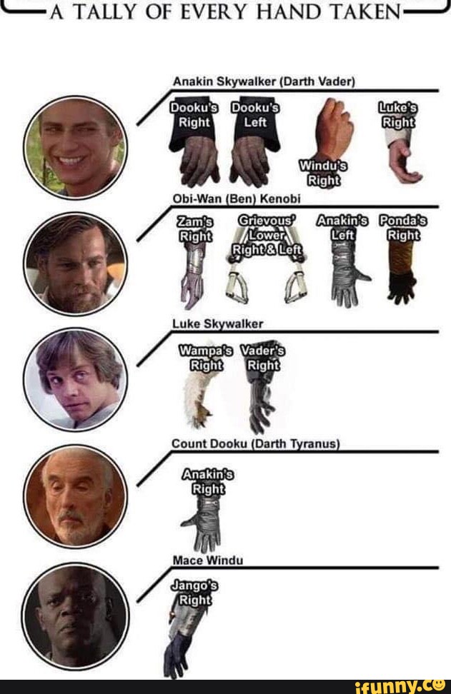 A TALLY OF EVERY HAND TAKE- Anakin Skywalker (Darth Vader) Right Obi ...