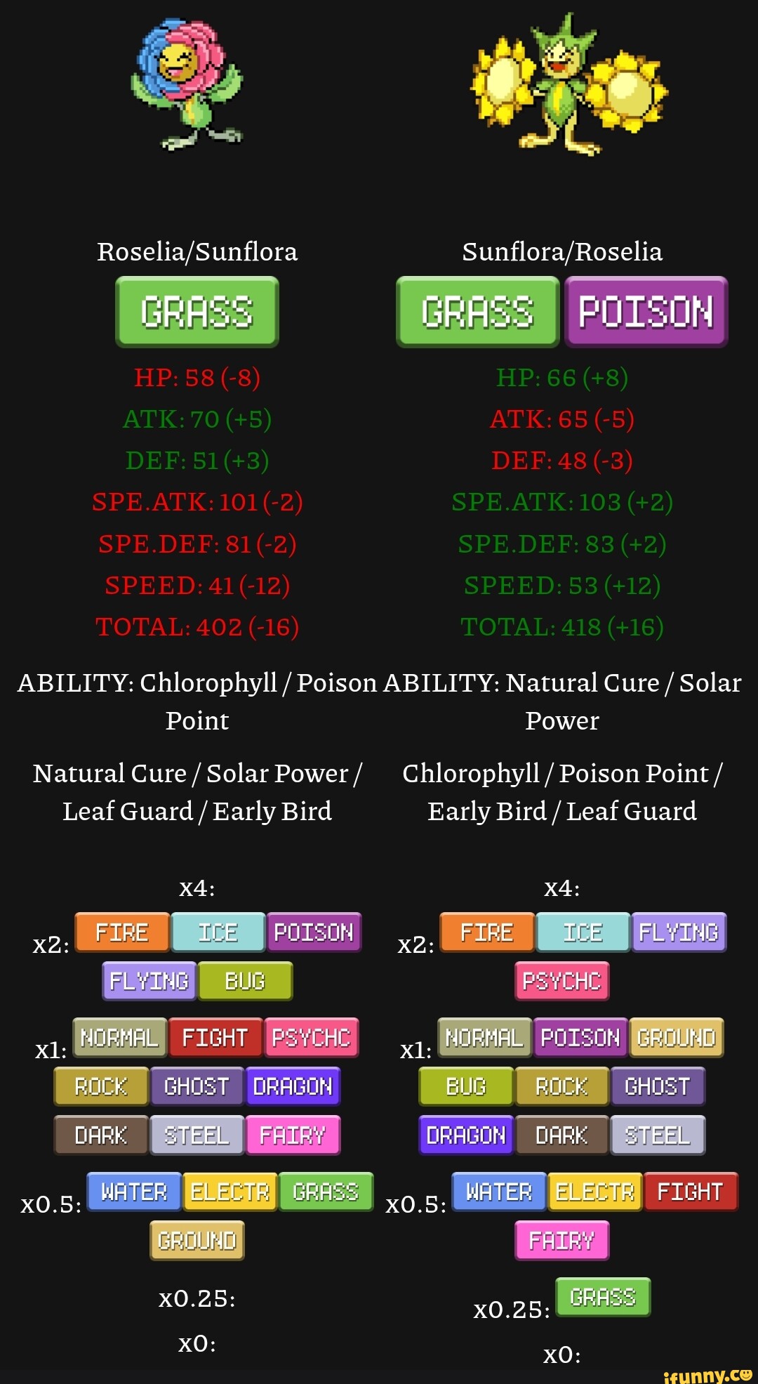 Chlorophyll memes. Best Collection of funny Chlorophyll pictures on iFunny