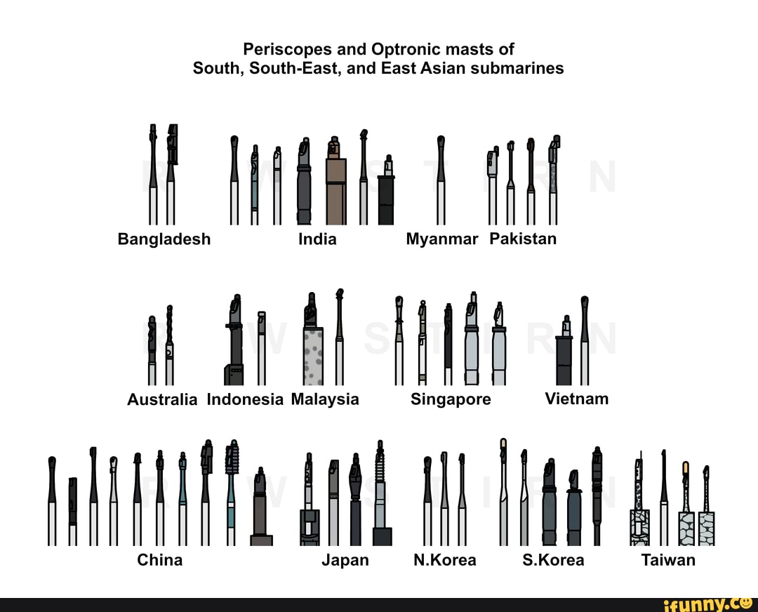 Scopes of South, Southeast, and East Asian submarines - Periscopes and ...
