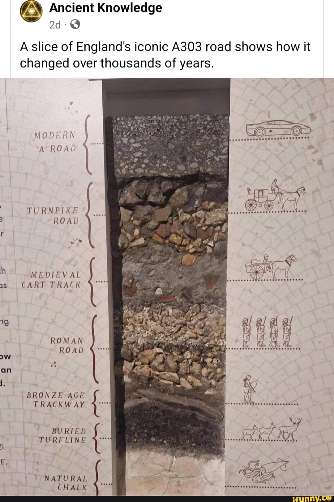 WWW an Ancient Knowledge od A slice of England's iconic A303 road shows ...