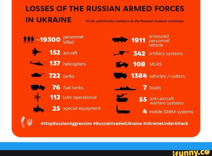 LOSSES OF THE RUSSIAN ARMED FORCES IN UKRAINE preliminary numbers as ...