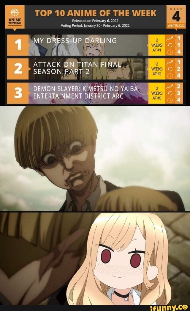 TOP 10 ANIME OF THE WEEK ANIME Released on February 6, 2022 Voting ...
