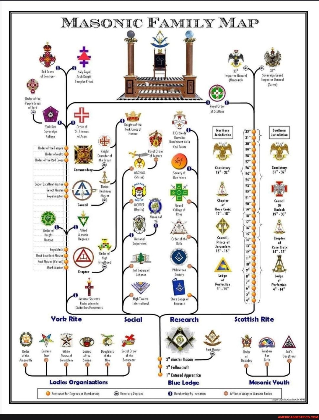 MASONIC FAMILY MAP Haly Royal Ach Koight Templar Priest Red Cross of Constn. Order otthe Purple ...