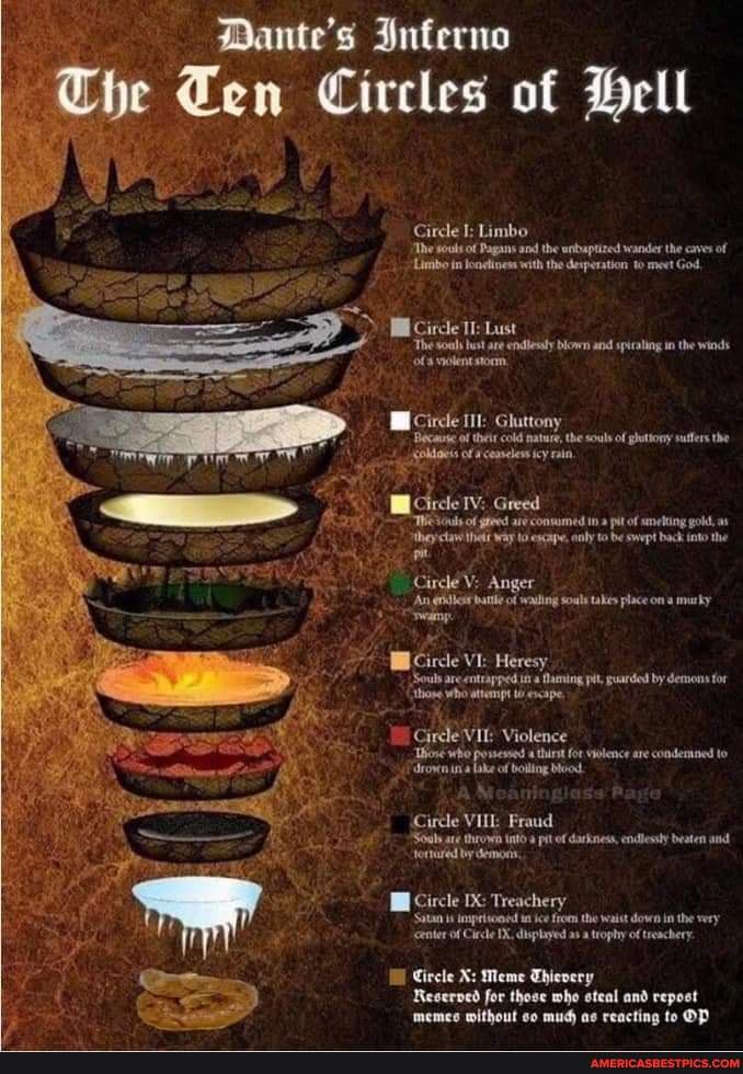 Dante's Inferno The Ten Circles of Hell Circle I; Limbo 'The souls of ...