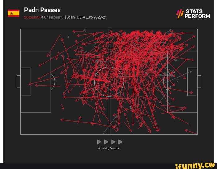 Pedri Passes STATS I Span IUEFA Euro 2020-21 PERFORM - iFunny