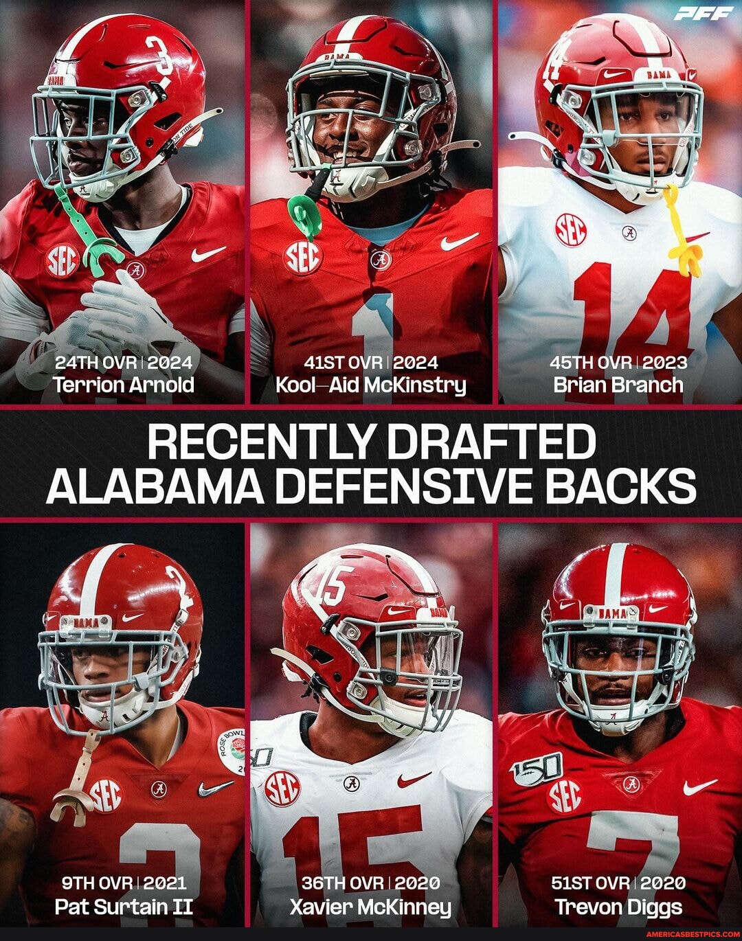 Alabama has been a DB factory🐘 - 24THOVR 2024 Te Arnold 41STOVR 2024 ...