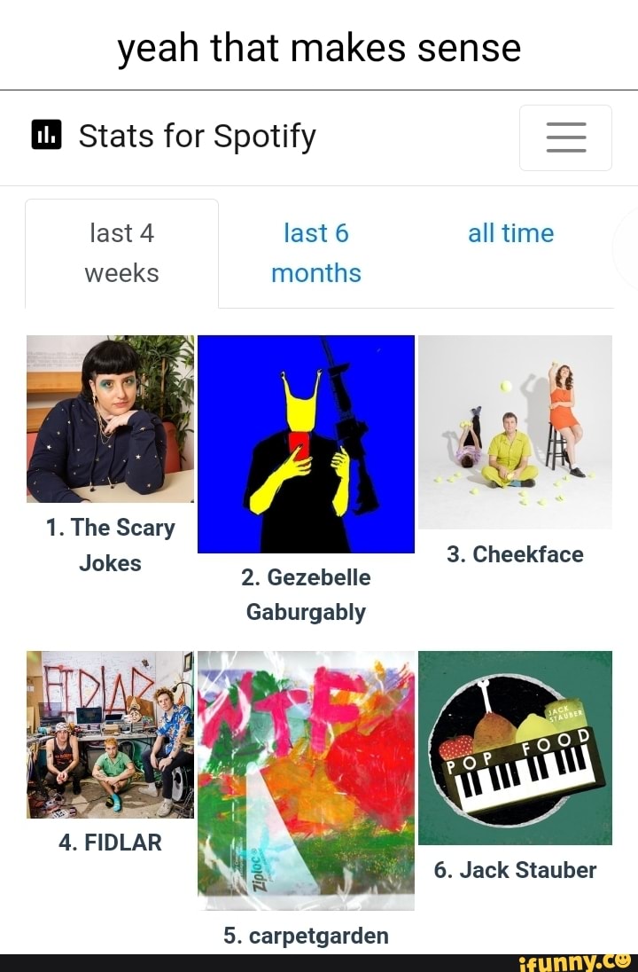 Yeah that makes sense @ Stats for Spotify last 4 last 6 all time weeks ...