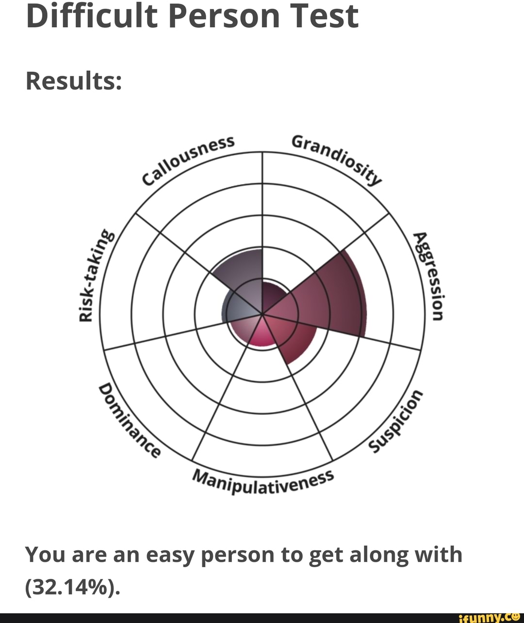 Draw A Person Test Scoring