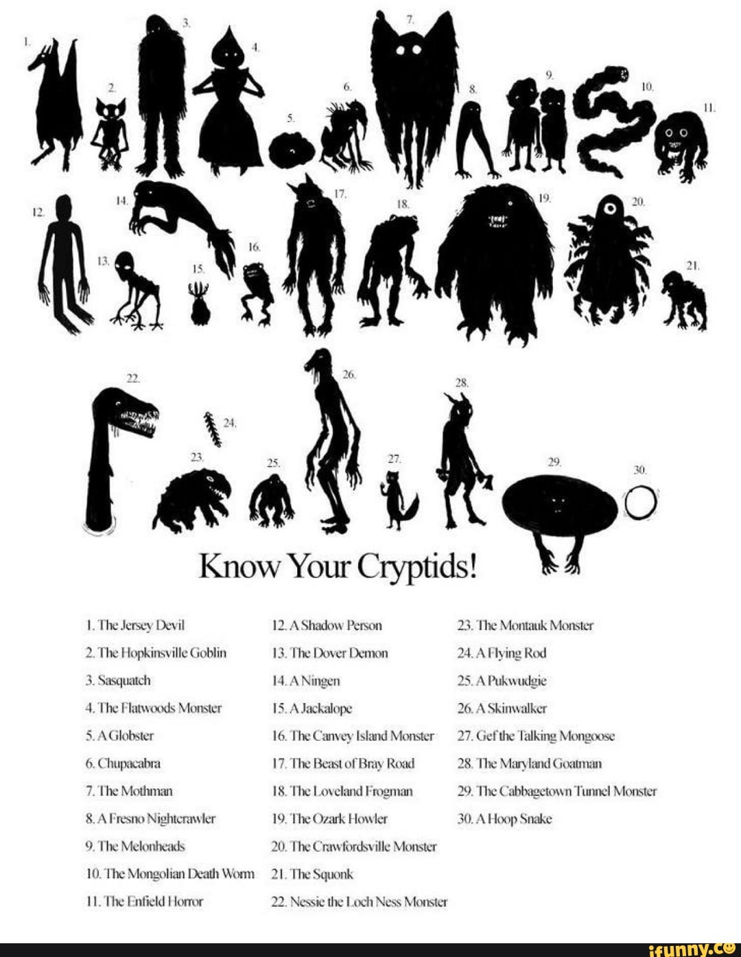 Know Your Cryptids! I. The Jersey Devil 2. The Hopkinsville Goblin 3 ...