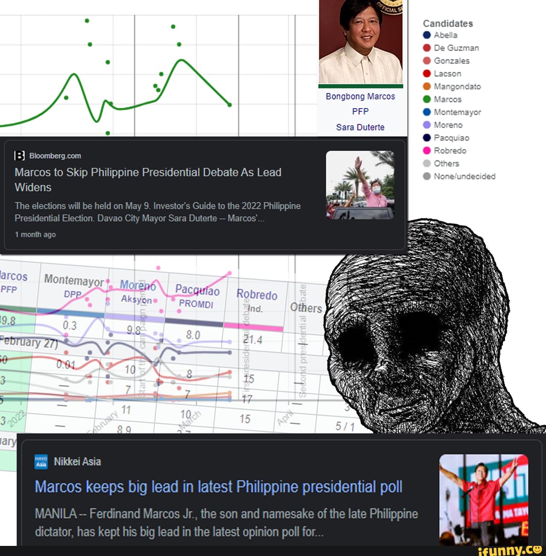 Candidates Martamayes Mares PFP Sara Duterte Marcos to Skip Philippine ...