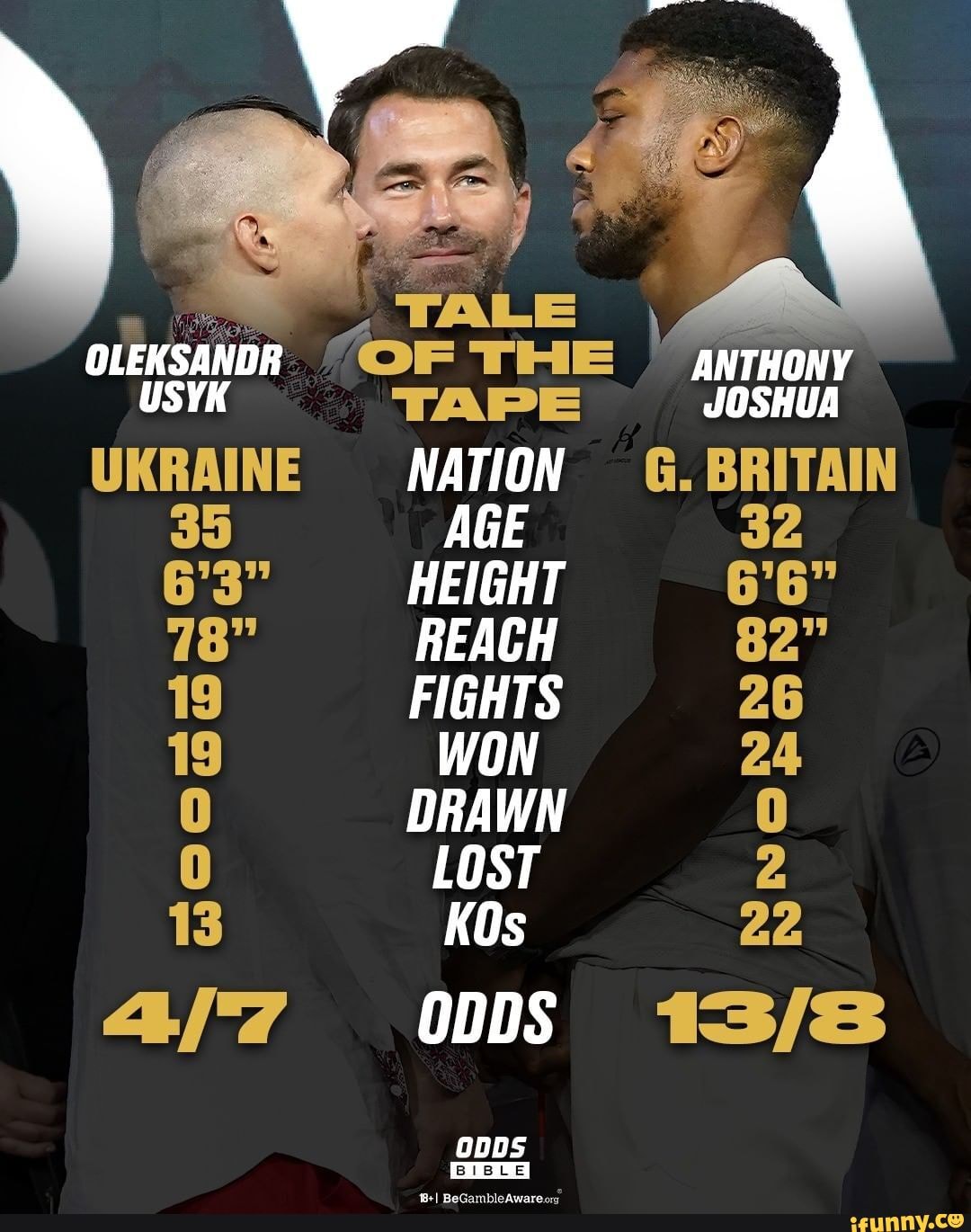 Usykjoshua2 memes. Best Collection of funny Usykjoshua2 pictures on iFunny