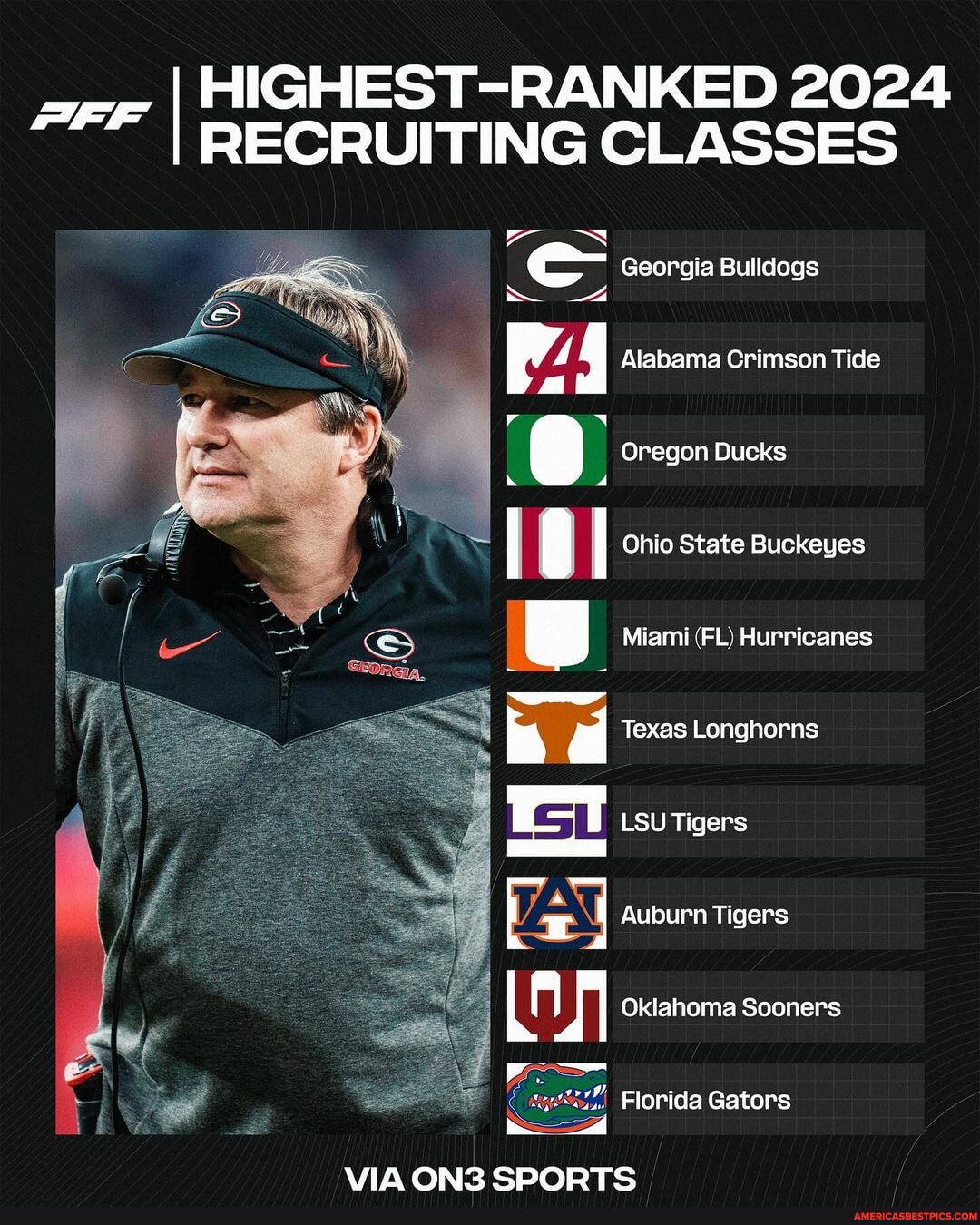 Highest Ranked 2024 College Football Recruiting Classes🔥 - HIGHEST ...