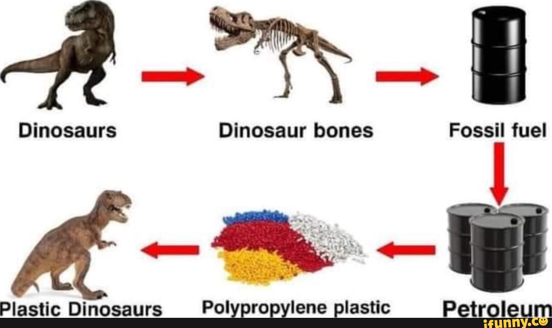 Dinosaurs Dinosaur bones Fossil fuel Plastic Dinosaurs Polypropylene ...