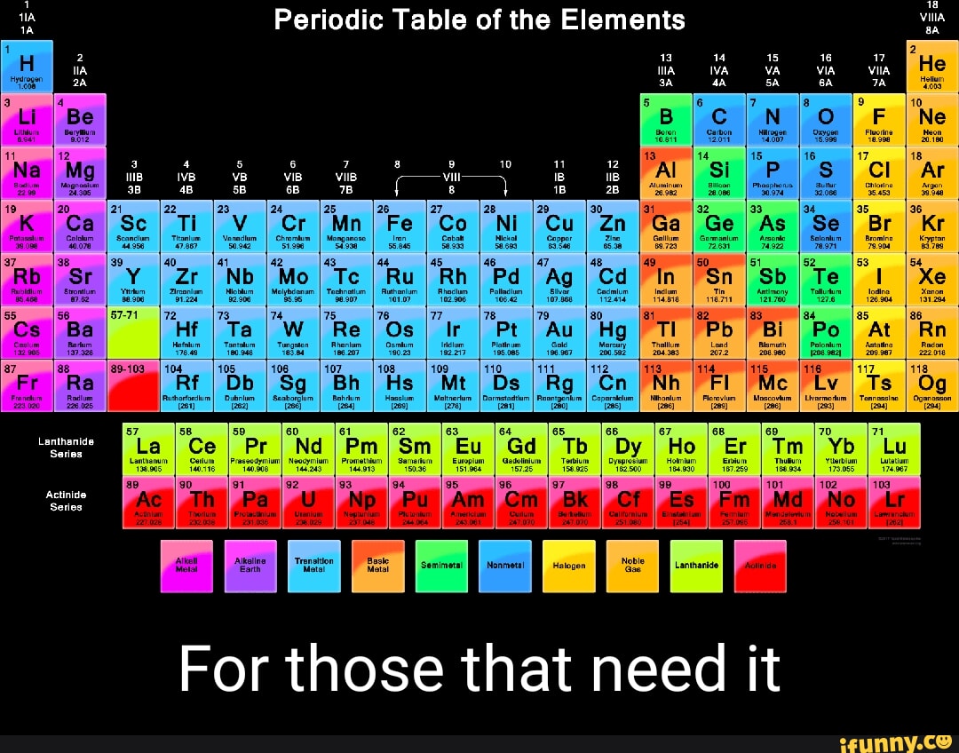 Periodic Table of the Elements I Ag I I I 13 EN Ta I Lenthanide Series ...