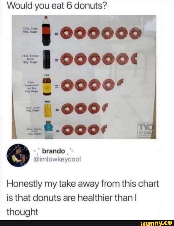 Would you eat 6 donuts? ]-000000 . brando Honestly my take away from ...