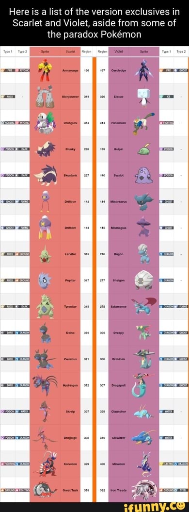 Here is a list of the version exclusives in Scarlet and Violet, aside ...