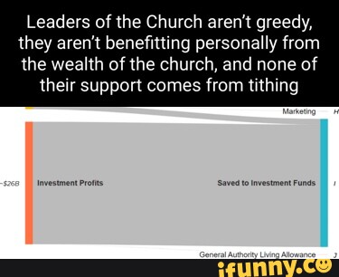 Tithing memes. Best Collection of funny Tithing pictures on iFunny