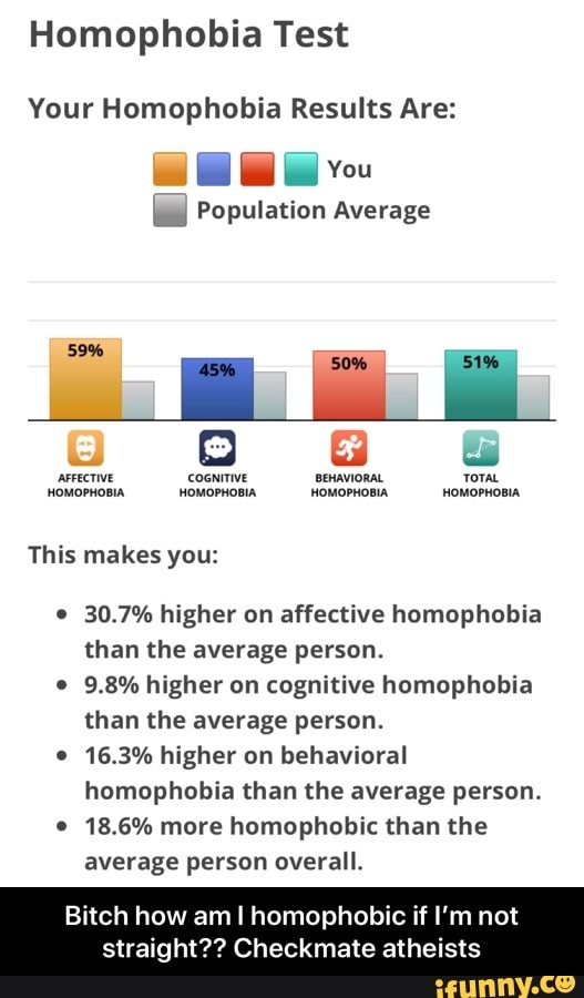 Homophobia Test Your Homophobia Results Are: -iiHYOU i Population ...